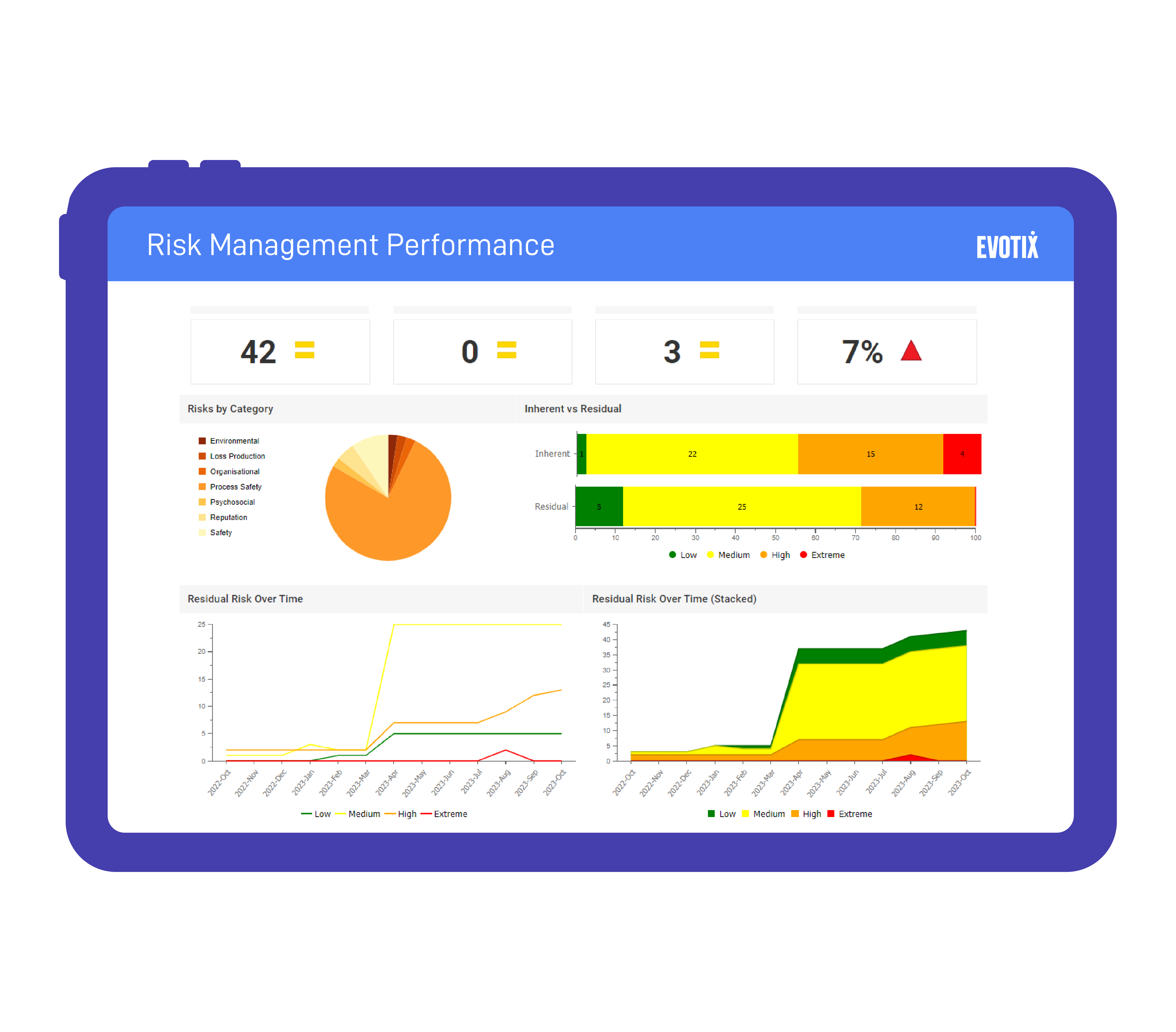 Business Intelligence Software | Evotix